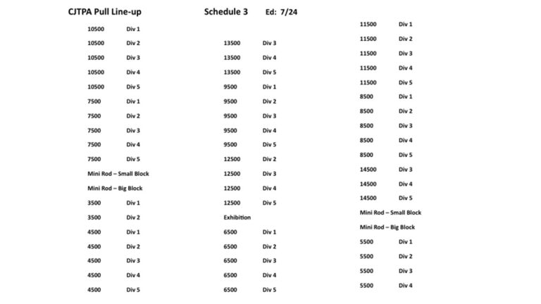 Line Up #3 – Central Jersey Tractor Pullers Association
